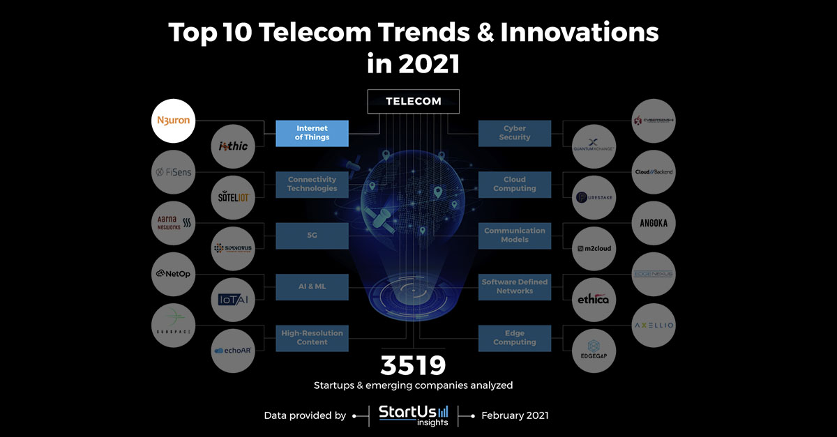 N3uron Named one of the Top 10 Telecom Industry Trends in 2021